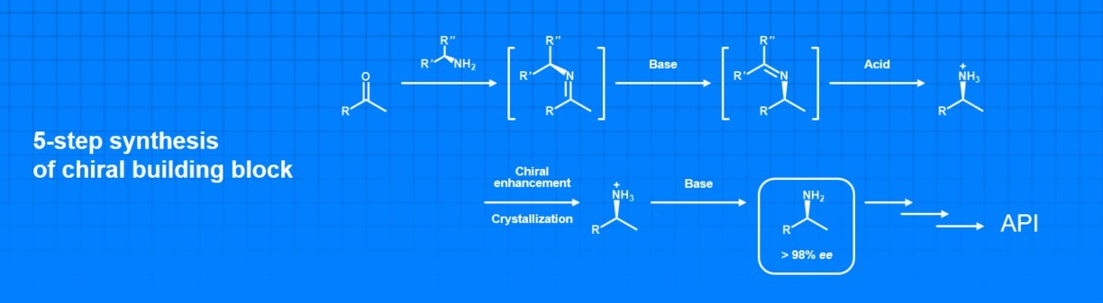 Case Study: Catalytic Enzyme Screening and Evolution