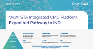 Integrated CMC Platform Fact Sheet - STA Brochure | WuXi STA