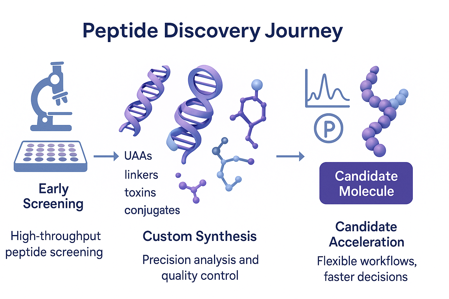 WuXi Tides - New Home | WuXi STA